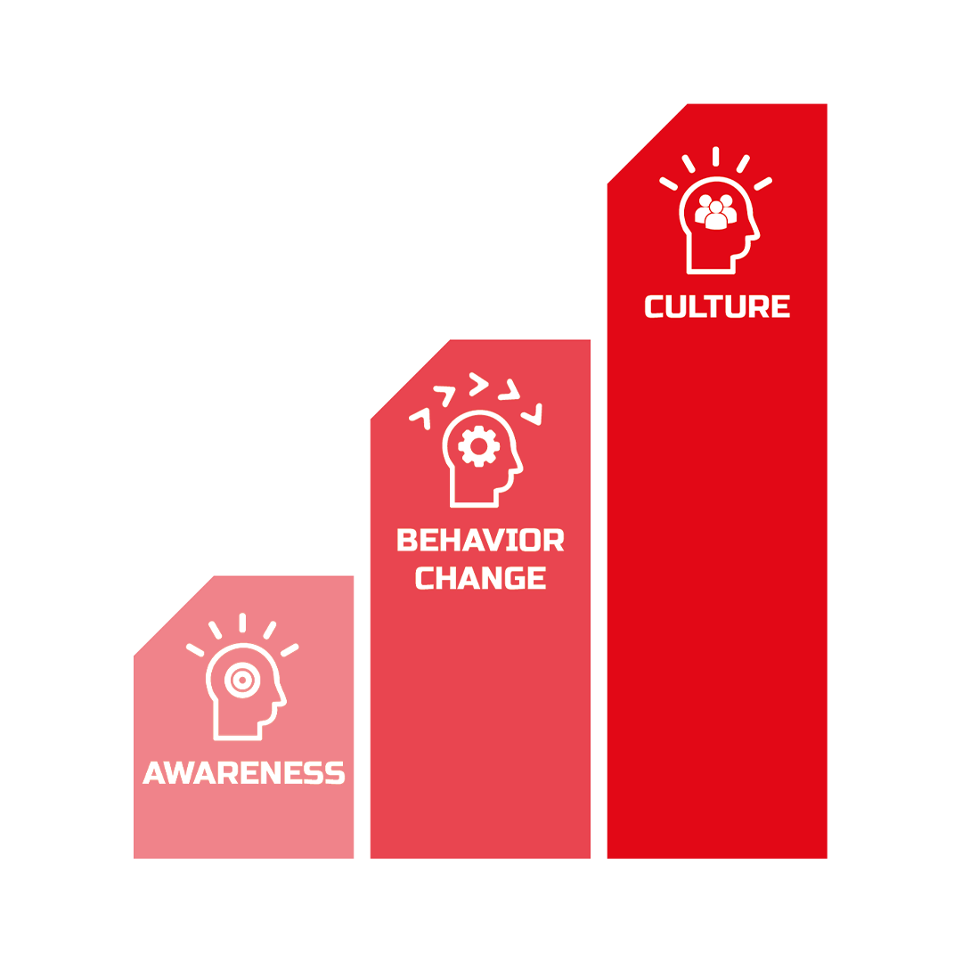 Cybersecurity training for employees | Awareness | Phantom